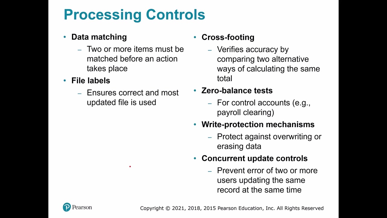 ACCT 321 : C13 Processing Controls
