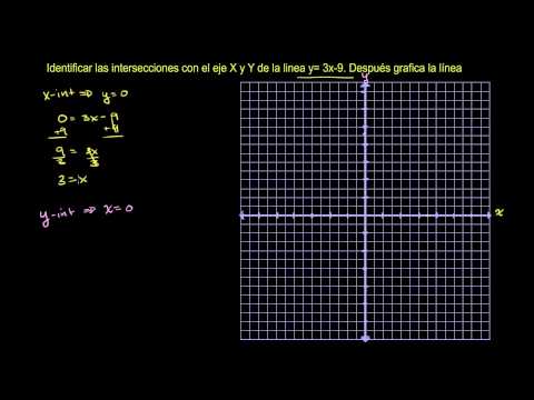 Graficar usando de las intersecciones con los ejes x y y (video) | Khan ...