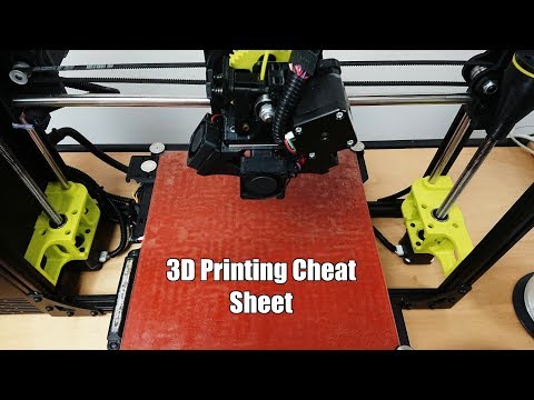 3D Printing Cheat Sheet - Video Tutorial Australia