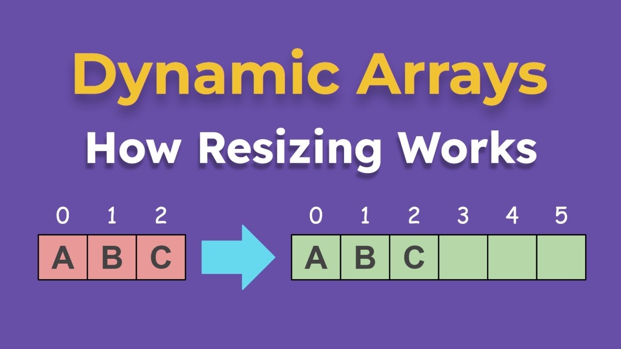 Dynamic Array (Extendable) – How Resizing Works