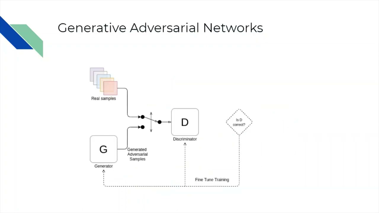 Improving Malware detection using adversarial attacks in android systems