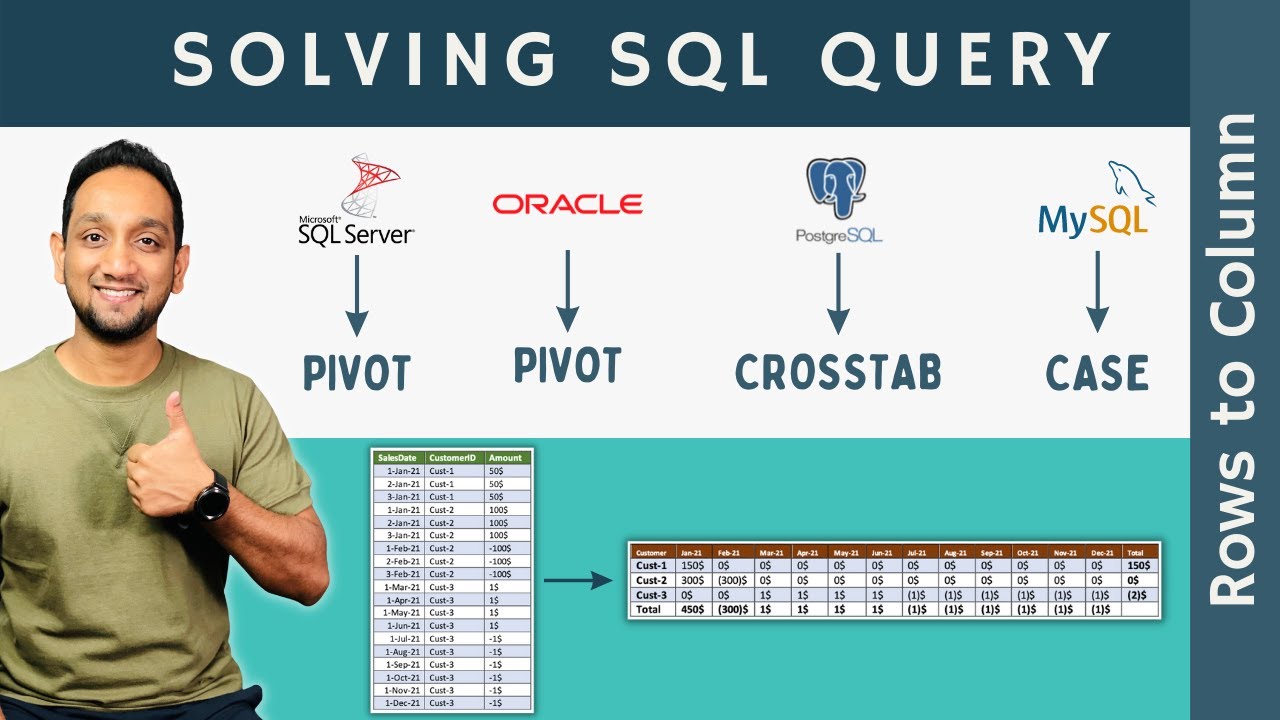 Transforming Sql Data From Rows To Columns Across Different Databases Galaxyai