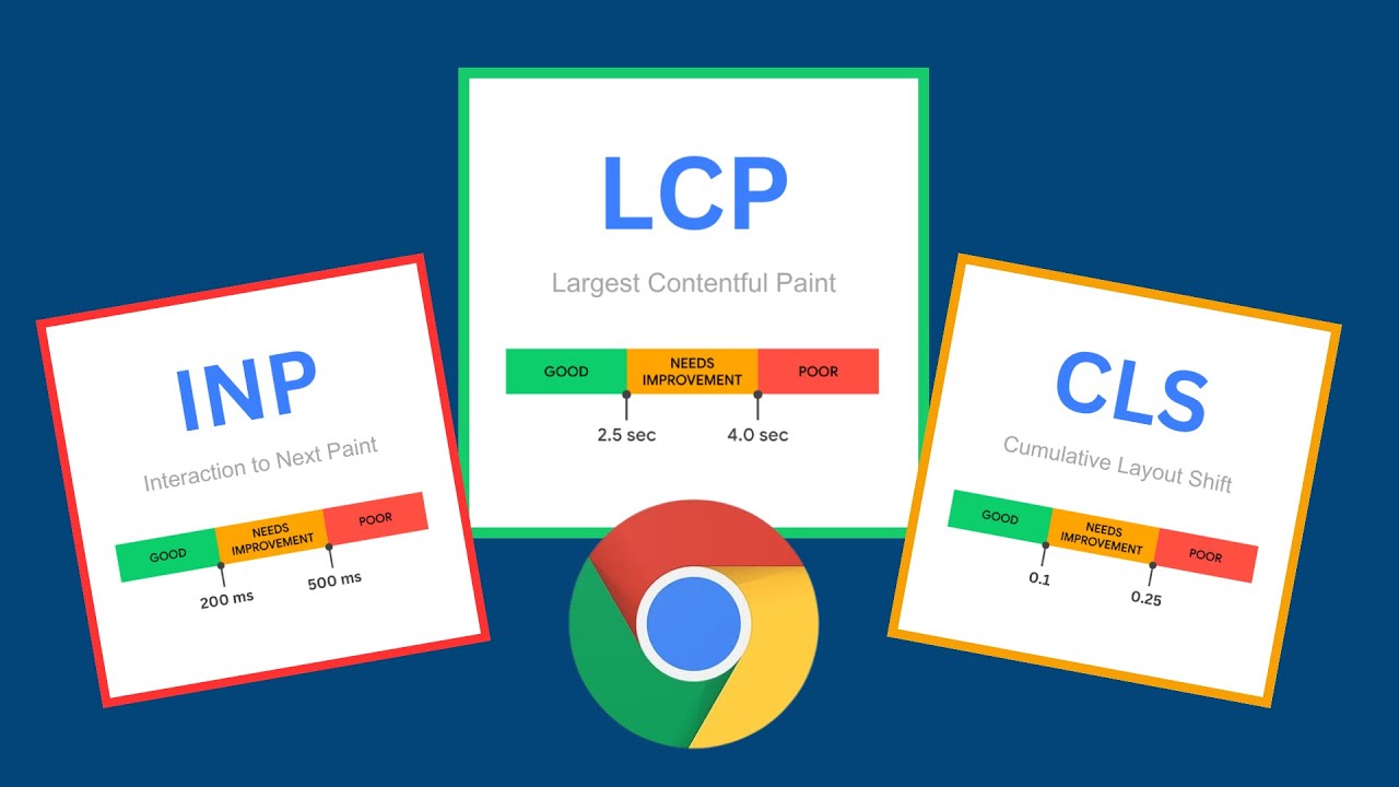 Google Core Web Vitals: A Complete Guide For Beginners