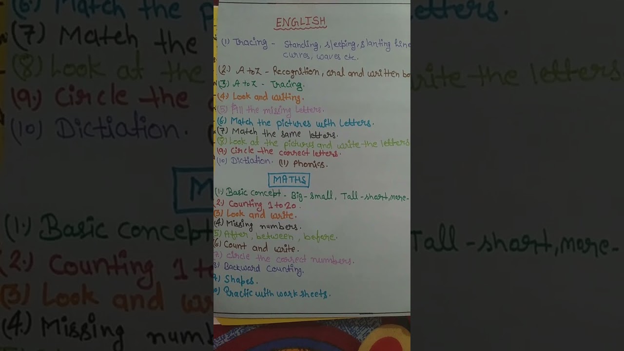 nursery class syllabus#nurseryclasssyllabus. #nurseryclasssyllabus#ytshort