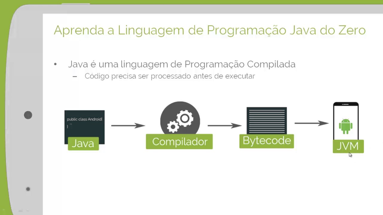 Processo de compilação Java