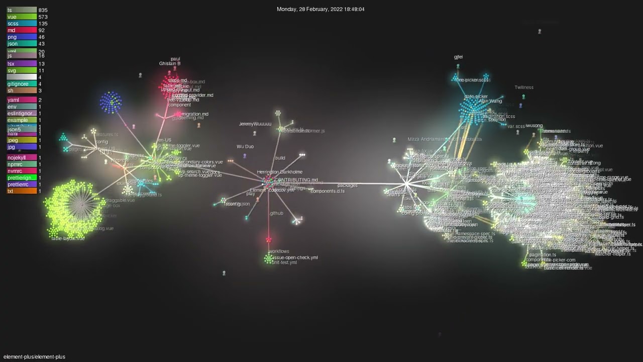 element-plus/element-plus - Gource visualisation