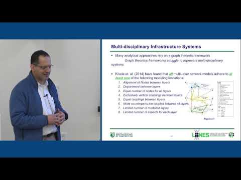 Hetero-functional Graph Theory for Interdependent Smart City Infrastructures