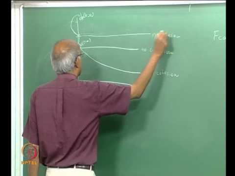 Mod-08 Lec-20 Particle Cohesion: Forces