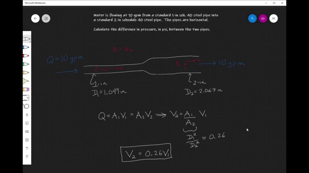 Bernoulli's equation applied to pipe flow