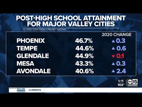 Fewer than half of Arizona’s high school students enroll in college