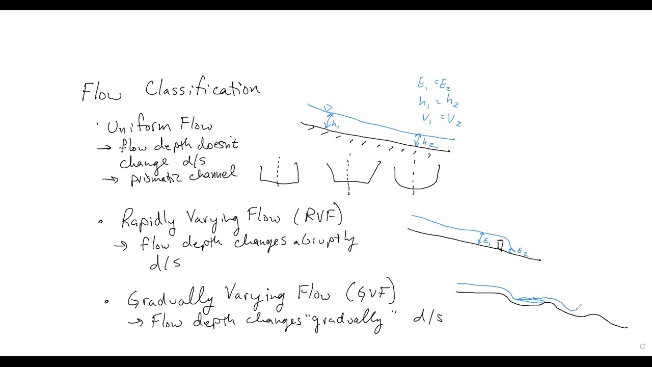 Hydraulics - Intro to Open Channel Flow