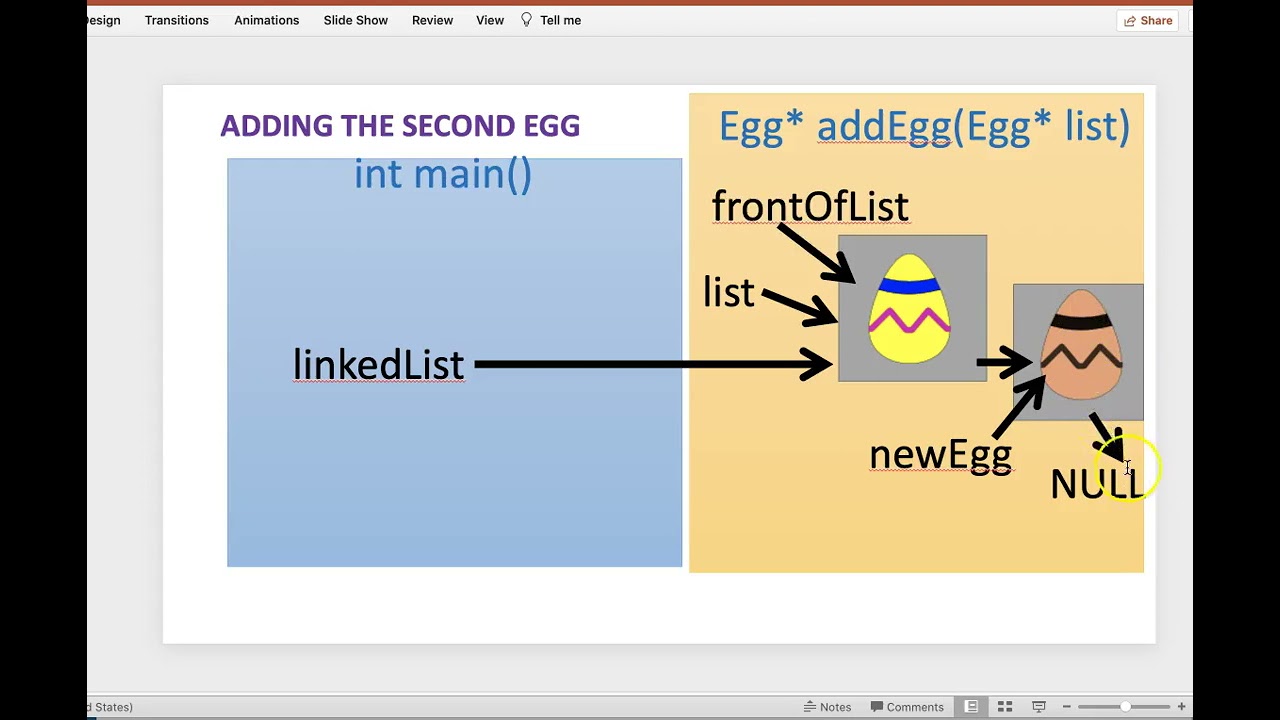 Adding to a C Linked List with malloc