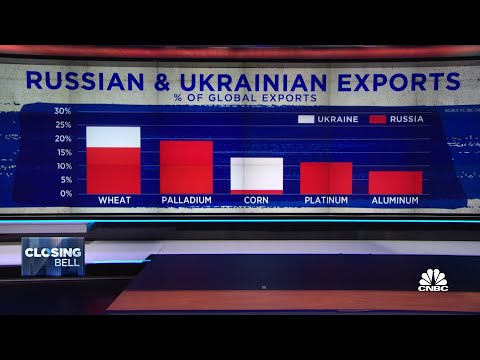 Restrictions on Ukraine exports will worsen global food supply, says RBC's Helima Croft