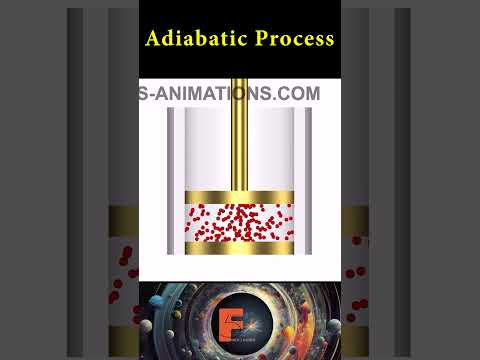 Adiabatic Process - the principle behind diesel engines #funfacts #science #knowledge #physics