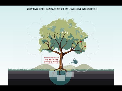 Sustainable Management of Natural Resources, Class 10 Science Video Lecture