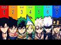 Anime Systime Leveling Watch HD Mp4 Video Download Free
