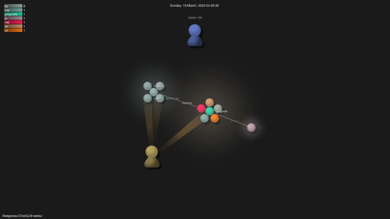 Akegarasu/ChatGLM-webui - Gource visualisation