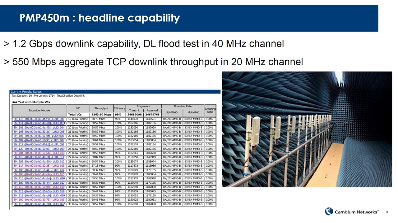 cnMedusa Technology Overview