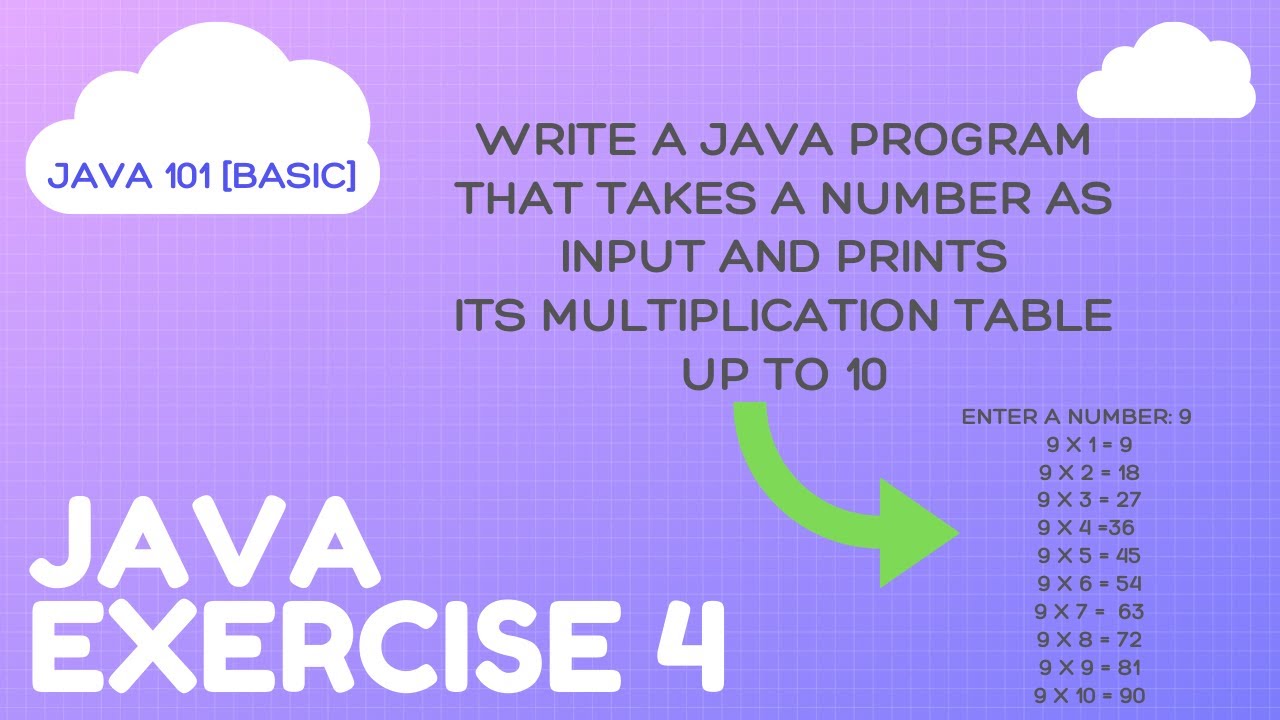 Java Exercise 4 - Printing Multiplication Table of a Number [Java 101]