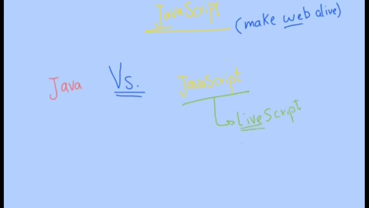 Understanding JavaScript: The Language That Brought Life to the Web | Galaxy.ai