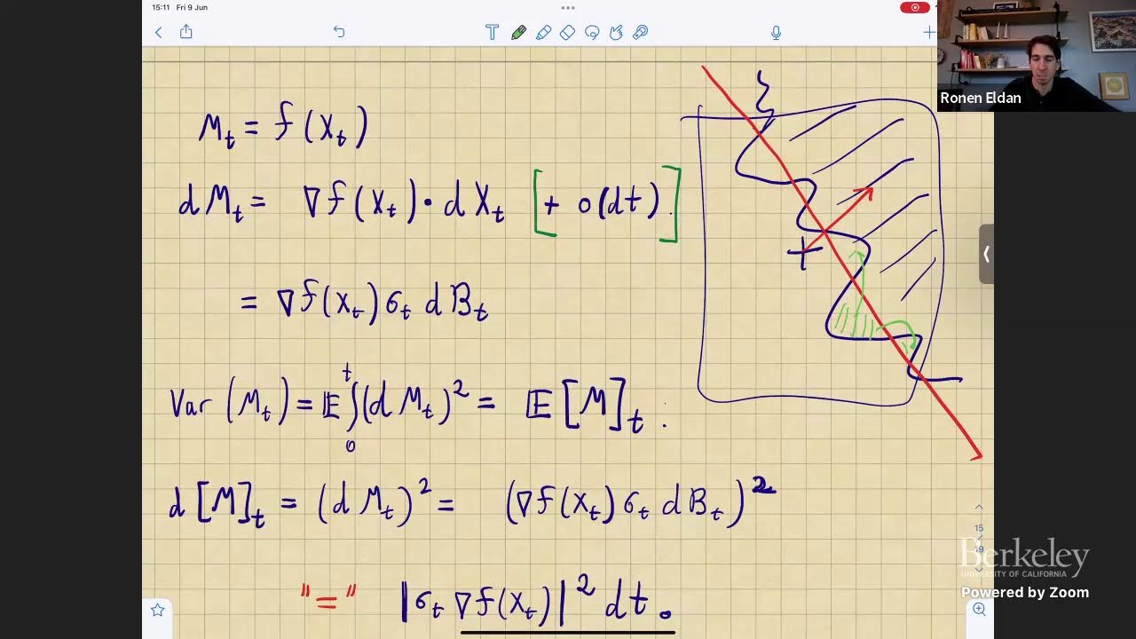 Tools from Stochastic Calculus 3