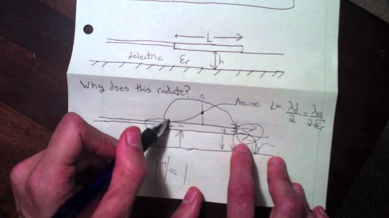 Antenna-Theory.com Presents: Analysis of the Patch Antenna