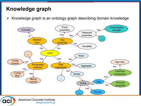Knowledge-Guided Data-Driven Design of Ultra-High-Performance Concrete (UHPC)