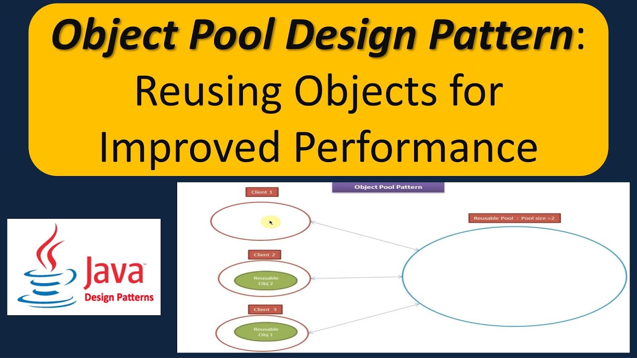 Object Pool Design Pattern: Reusing Objects for Improved Performance