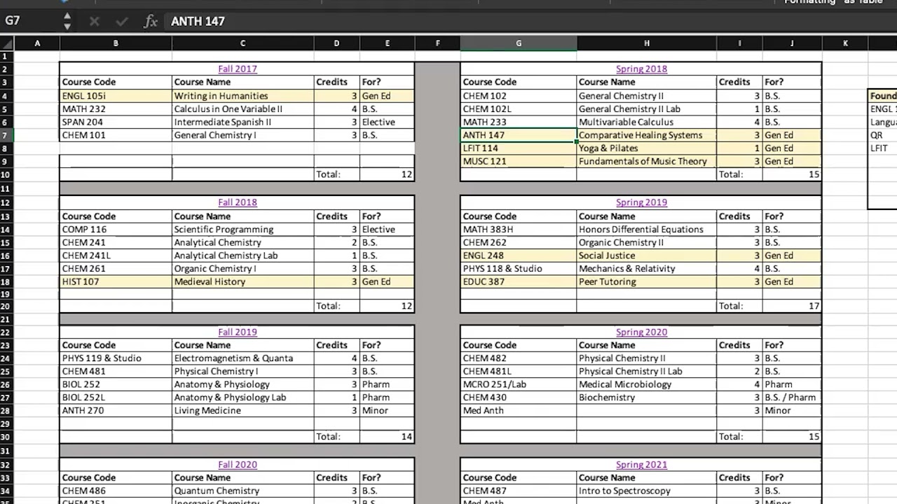 How I Create a Four-Year Plan