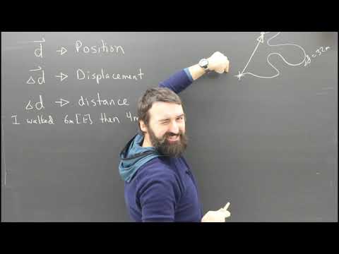 Constant Velocity Part 1 Definitions