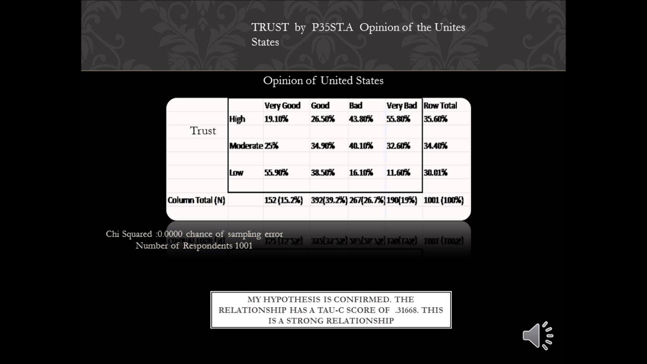 bivariate presentation for youtube