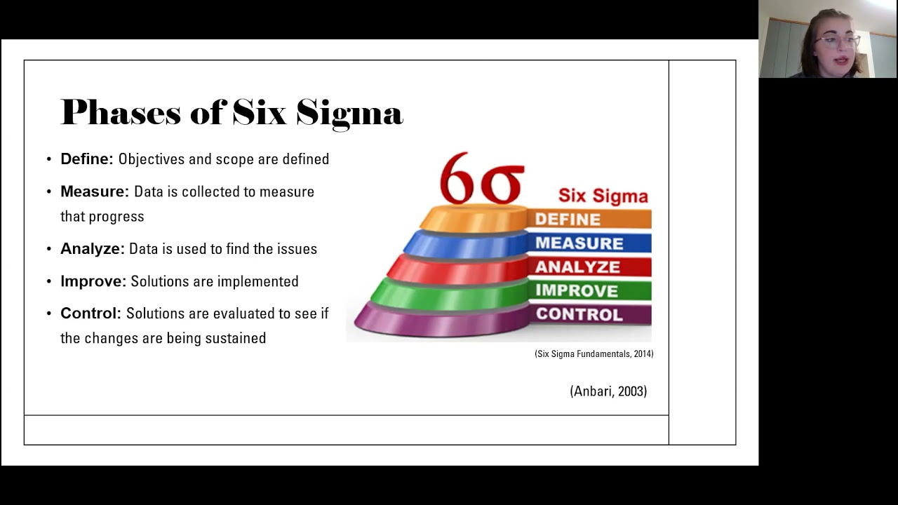 Six Sigma PowerPoint Presentation