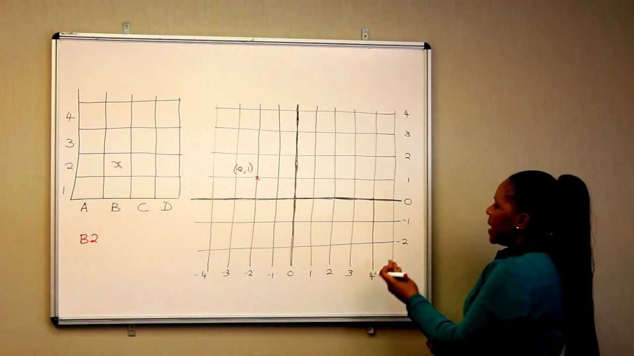 40 - Grid Reference