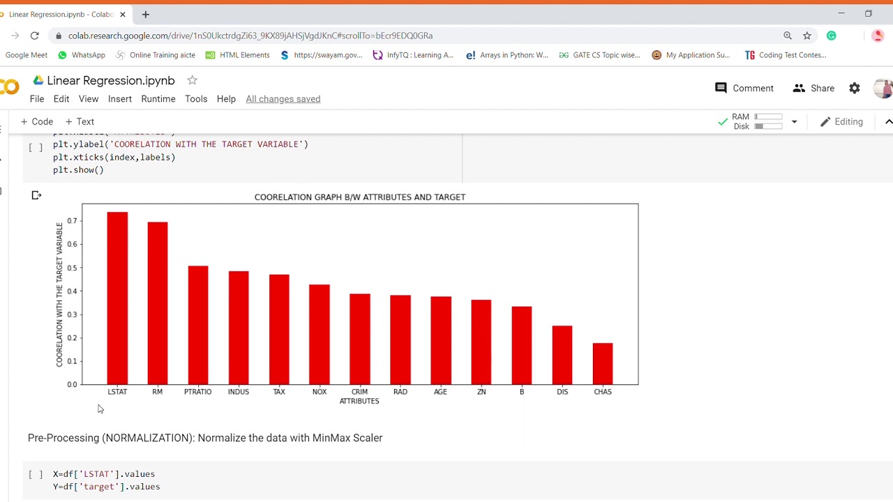 Machine Learning using Python - Project assignment for Skyfi Labs Online Course - by Kritika Jain