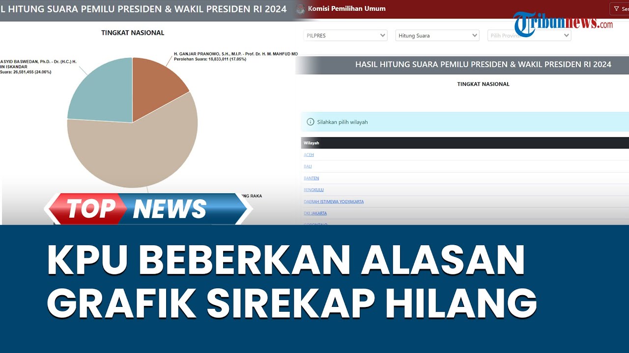 Grafik di Sirekap Pemilu 2024 Hilang Seketika dari Web, KPU: Alasannya Agar Tak Munculkan ...
