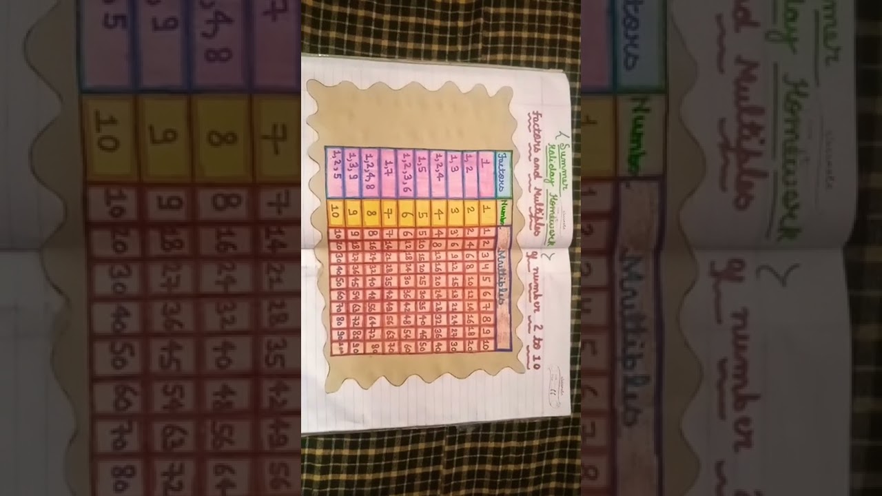 factors and multiples chart.👆👆👌💫💫