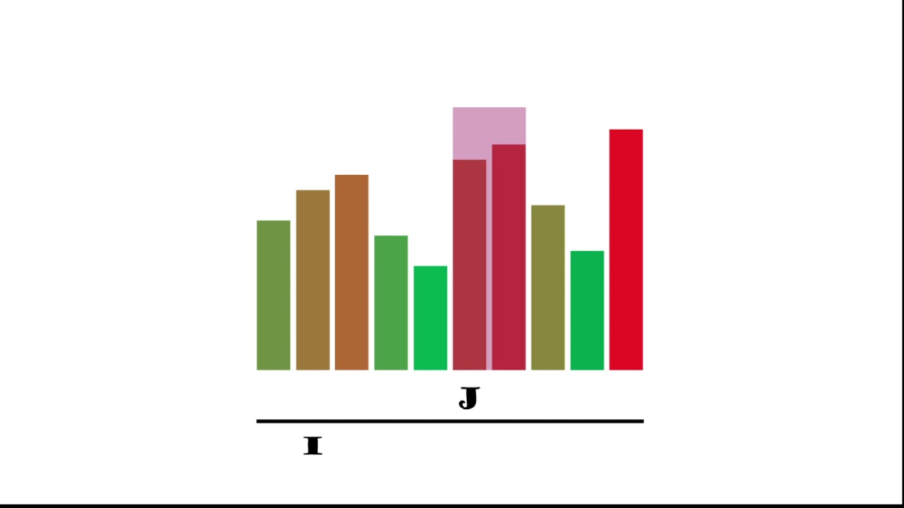 Bubble Sort Algorithm explained in 3 minutes