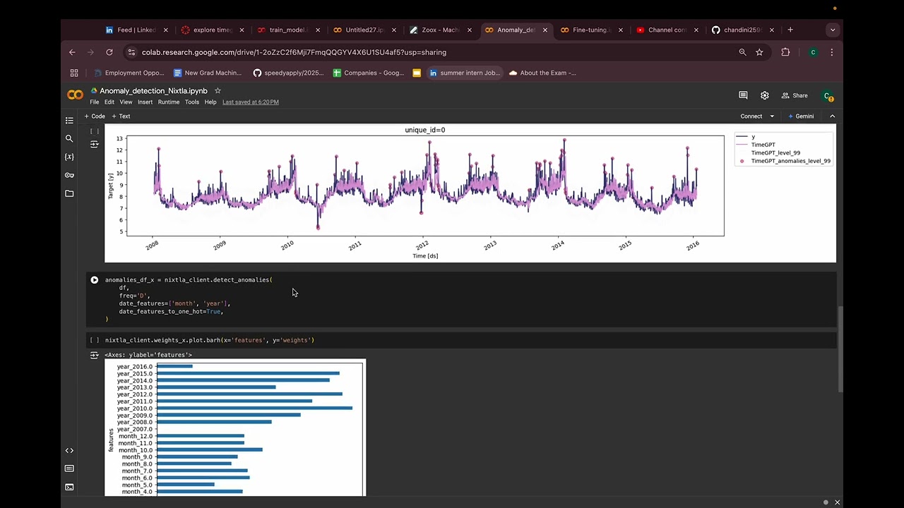 Anamoly Detection Nixtla