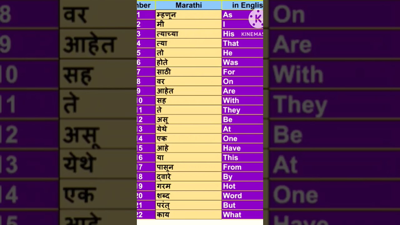 Simple daily use words and their meaning in Marathi