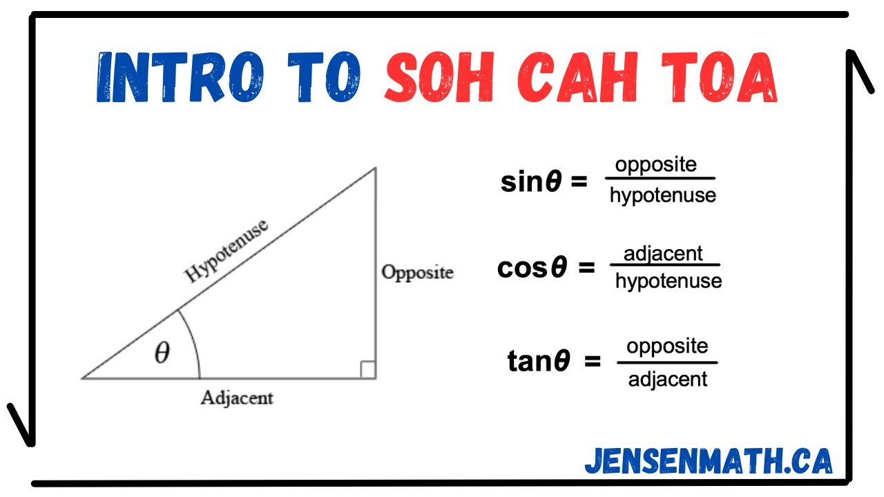 Understanding SOHCAHTOA: The Basics of Trigonometry | Galaxy.ai