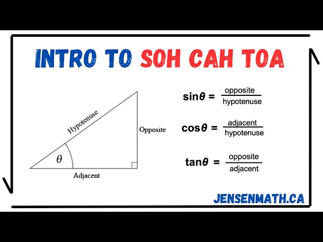 Understanding SOHCAHTOA: The Basics of Trigonometry | Galaxy.ai | Galaxy.ai
