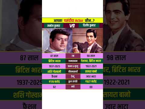 Manoj Kumar Vs Dilip Kumar Lifestyle #manojkumar #dilipkumar #biography #actorslife #shorts