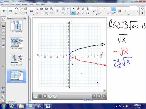 Transformation square root function
