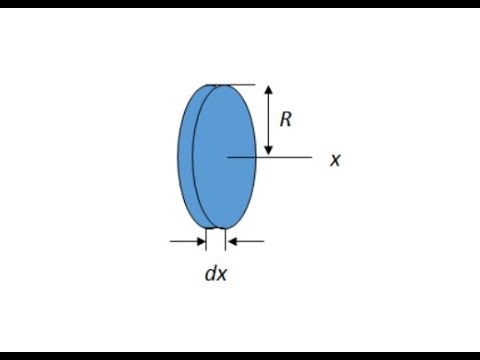 mass moment of inertia for disk spr18