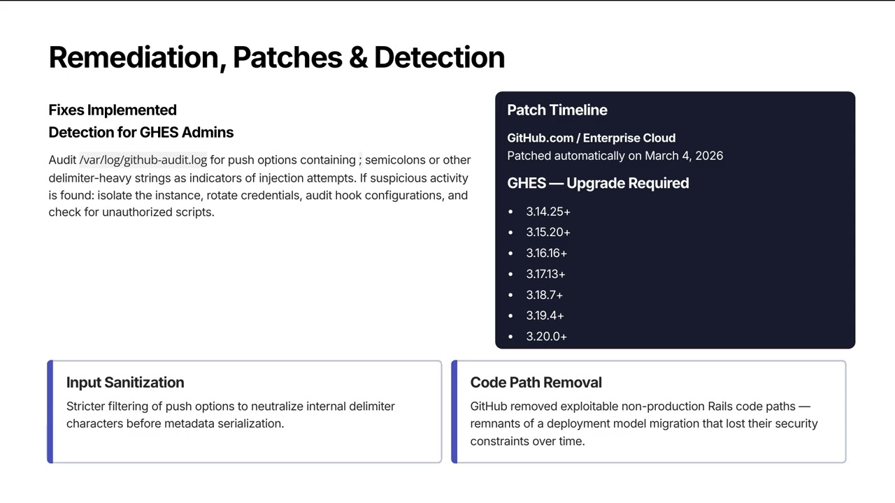 Git Push to RCE Inside CVE-2026-3854