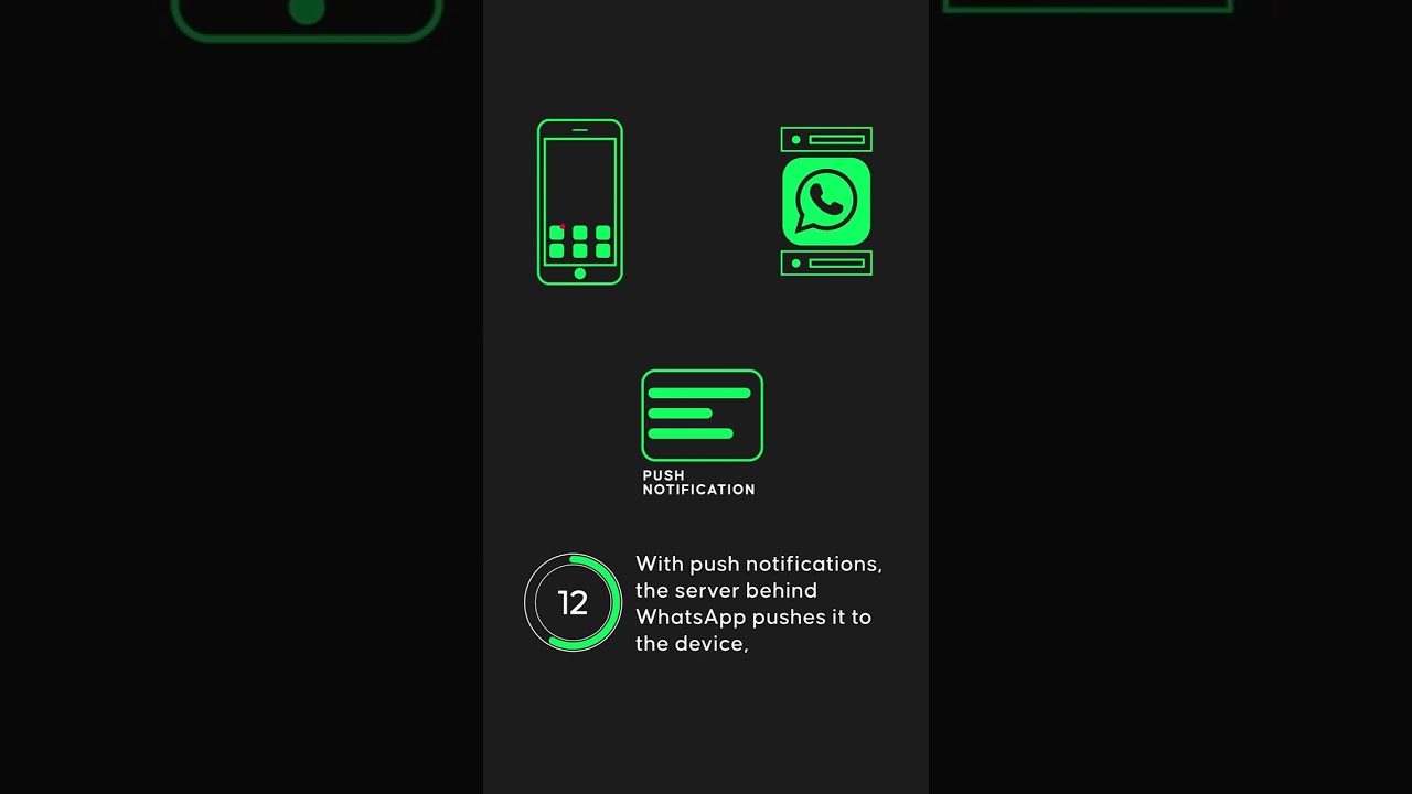 Push Notifications in 20 Seconds