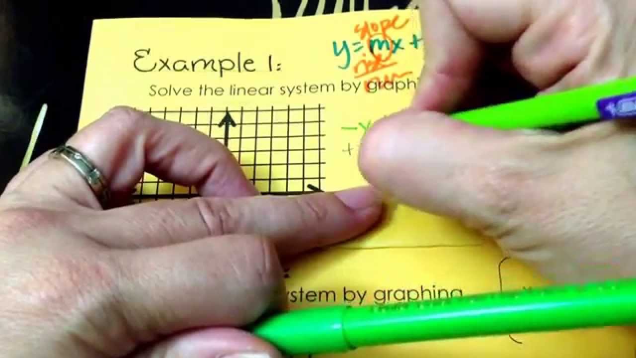 Solving Systems of Equations foldable notes: Graphing