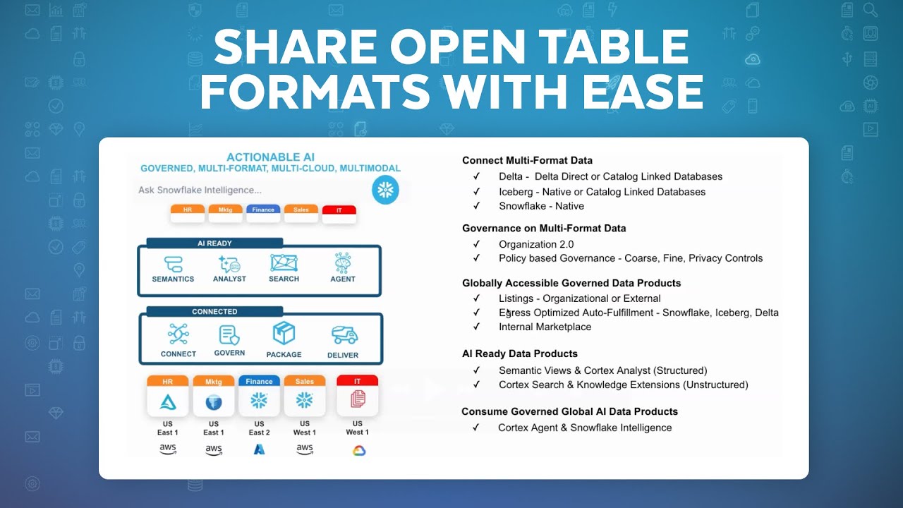 Getting Started With Open Format Data Sharing