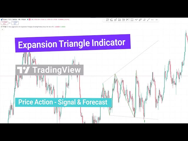 Mastering the Expansion Triangle Indicator in TradingView | Galaxy.ai ...