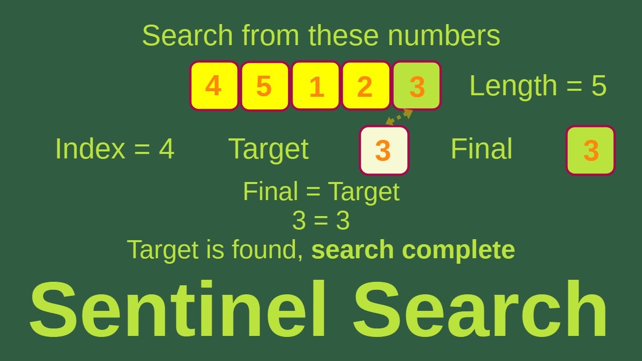 Sentinel linear search - Basic Algorithms Fast (23)